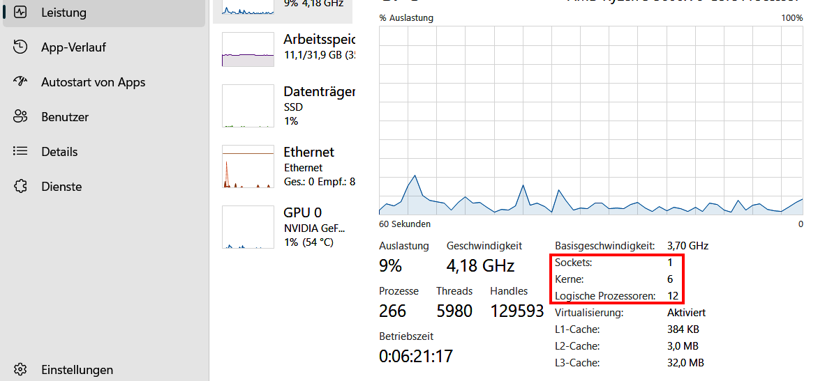 Cpu Vs Vcpu Vergleich Der Central Processing Units Ionos At