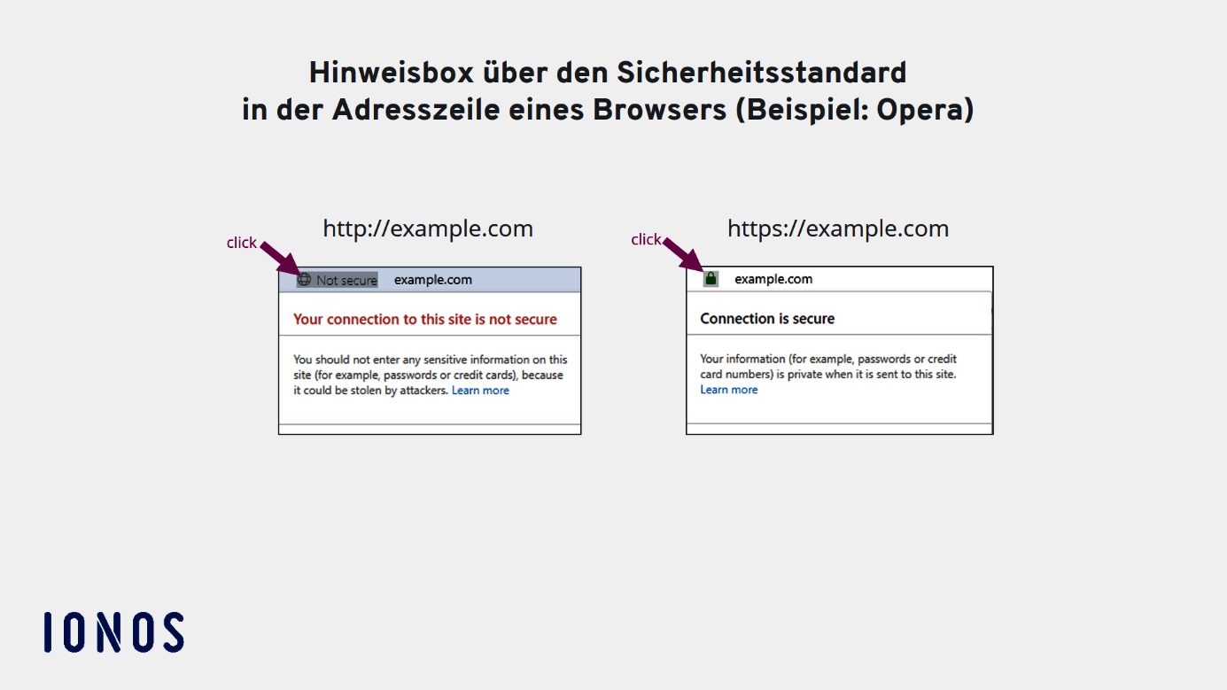 Was ist HTTPS und was ist der Unterschied zwischen HTTP und HTTPS? - IONOS AT