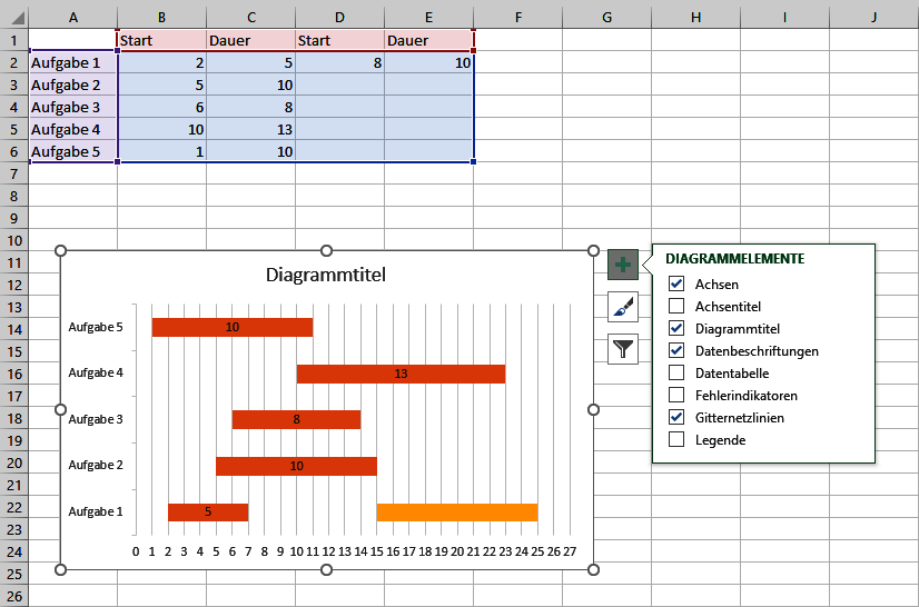 Gantt-Diagram in Excel erstellen – ein Tutorial - IONOS AT